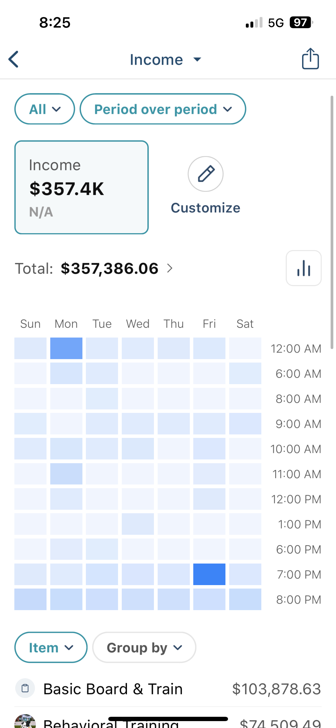What is a heat map, and how does it work? – Suite Center